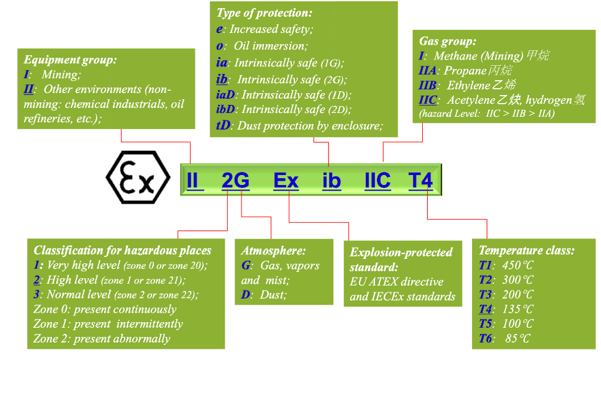 Digifreq System Llp